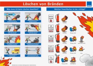 "Richtiges Verhalten im Brandfall" - Set: Poster (DIN A1) + Ringbuch | Fluchtplan24 GmbH